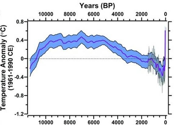 An ever-extending hockey stick