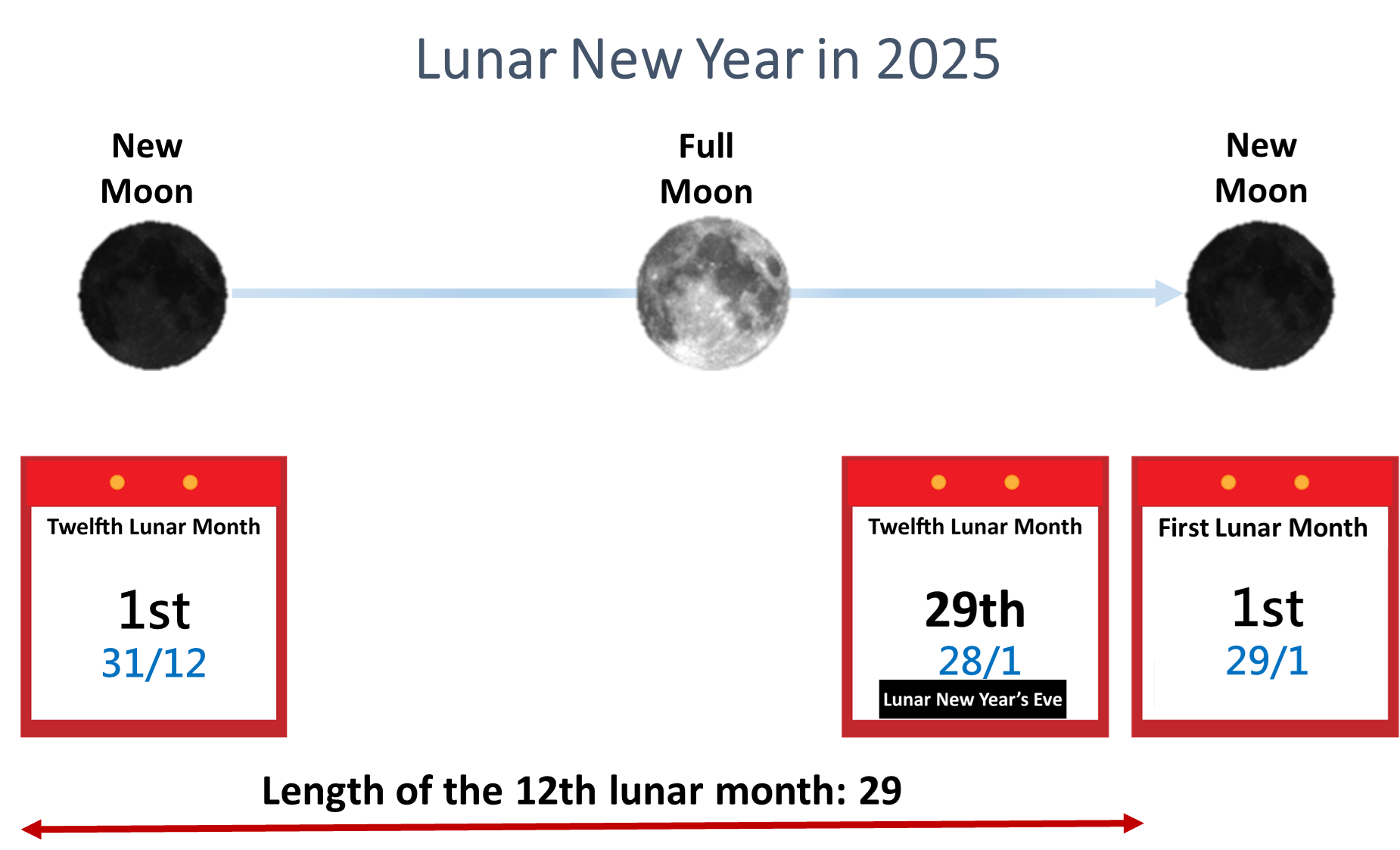 No Lunar New Year’s Eve on the 30th Day for Five Consecutive Years｜Hong ...