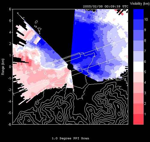 Visibility observations by Light Detection And Ranging System (LIDAR ...