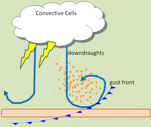 Haboobs｜Hong Kong Observatory(HKO)｜Educational Resources