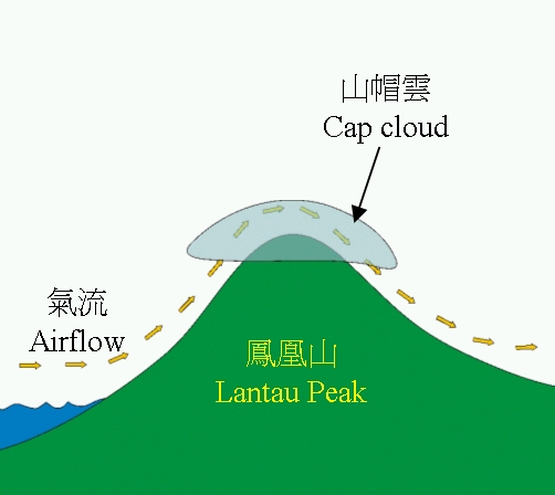 Cap Cloud｜Hong Kong Observatory(HKO)｜Educational Resources