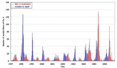 Weather and Influenza｜Hong Kong Observatory(HKO)｜Educational Resources