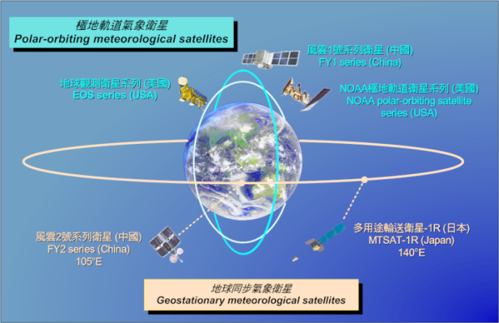 Meteorological Satellite Reception System｜Hong Kong Observatory(HKO ...