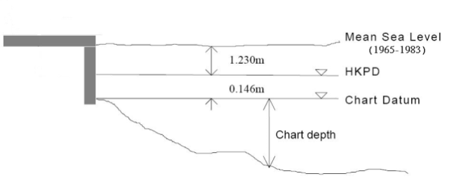 Know More about Storm Surge｜Hong Kong Observatory(HKO)｜Educational ...