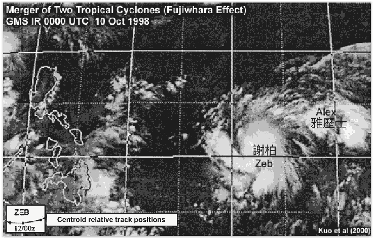 Interactions between Tropical Cyclones｜Hong Kong Observatory(HKO ...