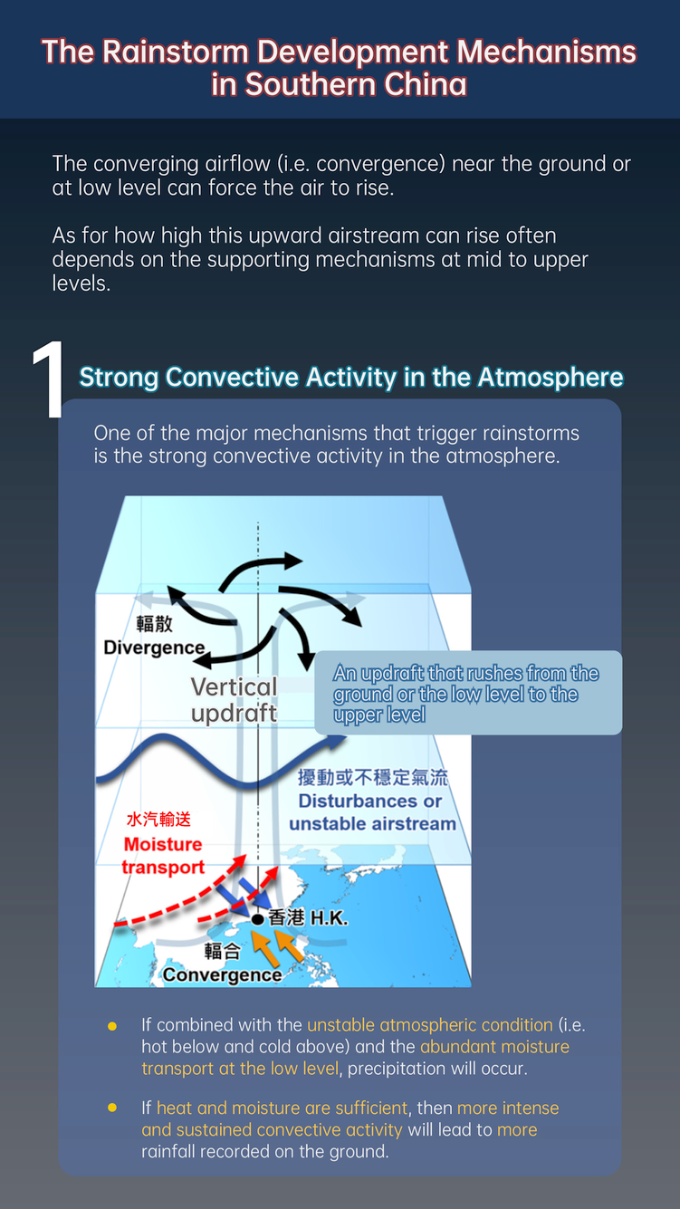 Infographic - Rainstorm｜Hong Kong Observatory(HKO)｜Educational Resources