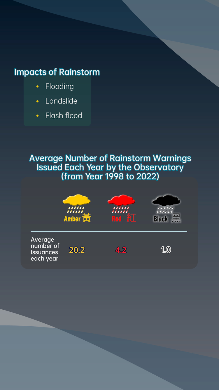 Infographic - Rainstorm｜Hong Kong Observatory(HKO)｜Educational Resources