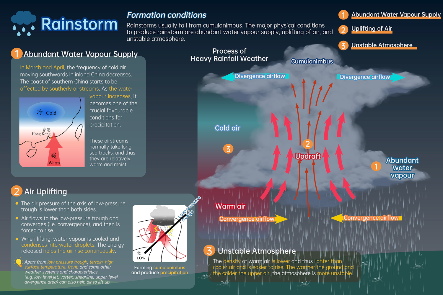 Infographic - Rainstorm｜Hong Kong Observatory(HKO)｜Educational Resources