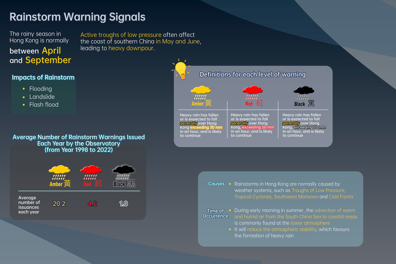 Infographic - Rainstorm｜Hong Kong Observatory(HKO)｜Educational Resources
