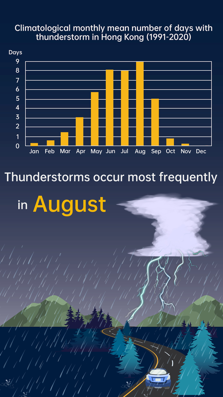 Infographic - Thunderstorm｜Hong Kong Observatory(HKO)｜Educational Resources