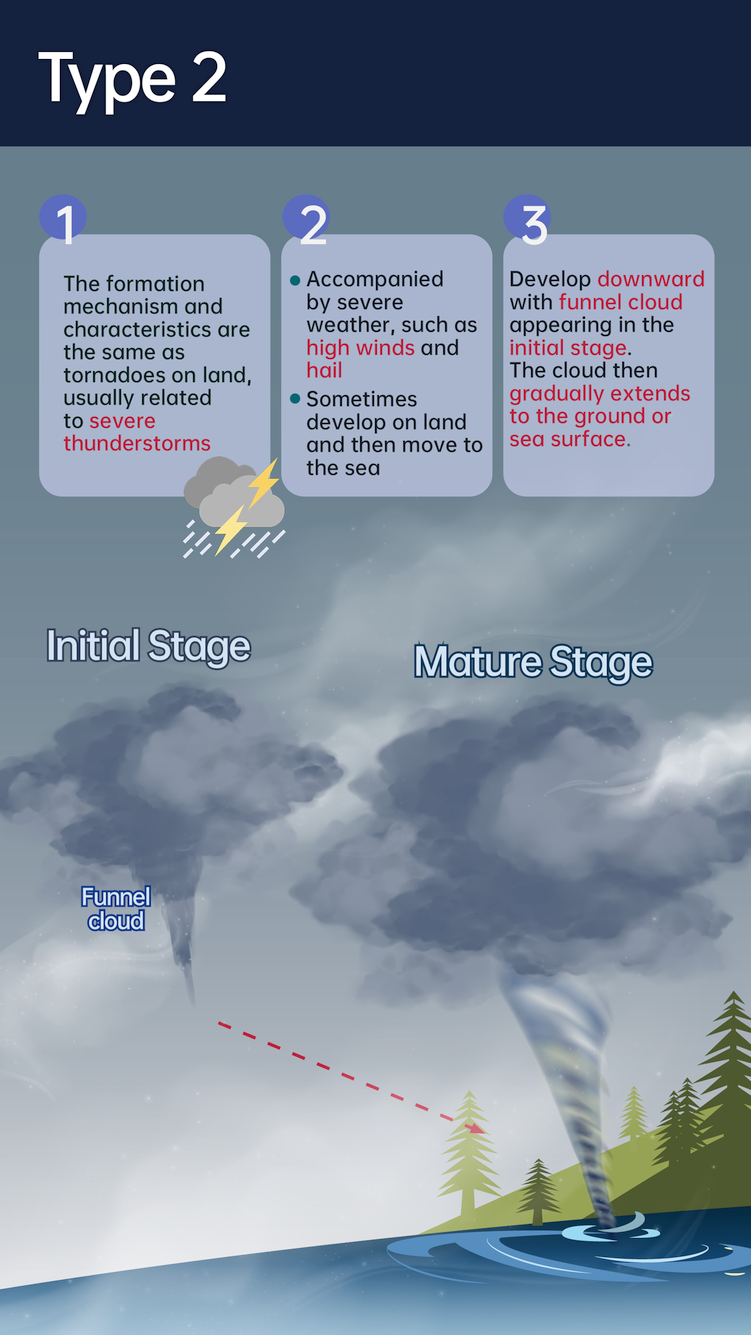 Infographic - Tornado and Waterspout｜Hong Kong Observatory(HKO ...