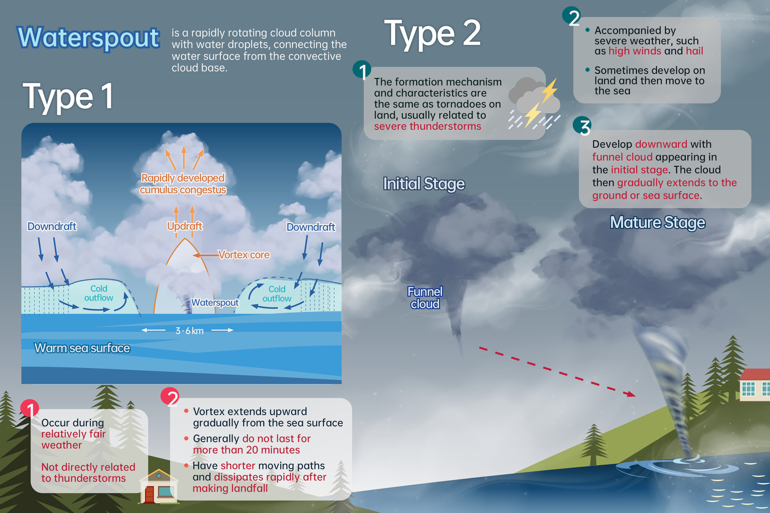 Infographic - Tornado and Waterspout｜Hong Kong Observatory(HKO ...