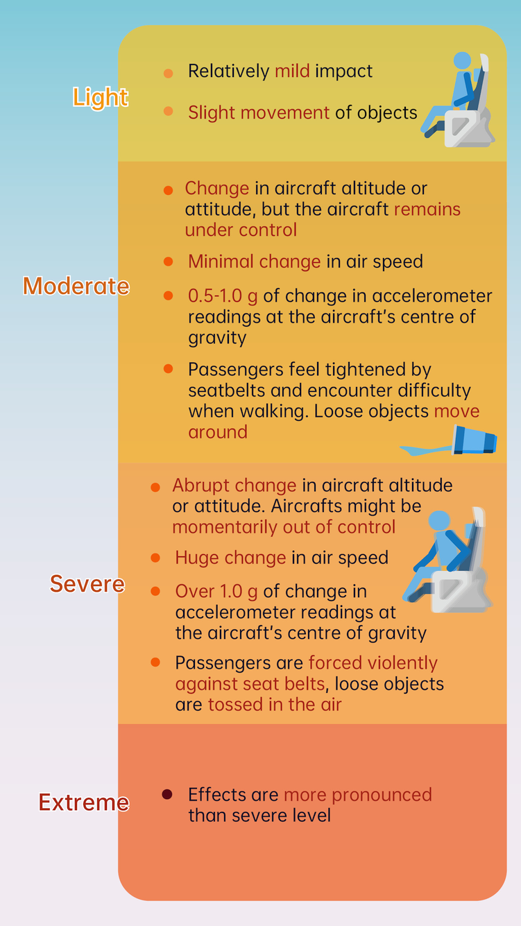 Infographic - Turbulence｜Hong Kong Observatory(HKO)｜Educational Resources