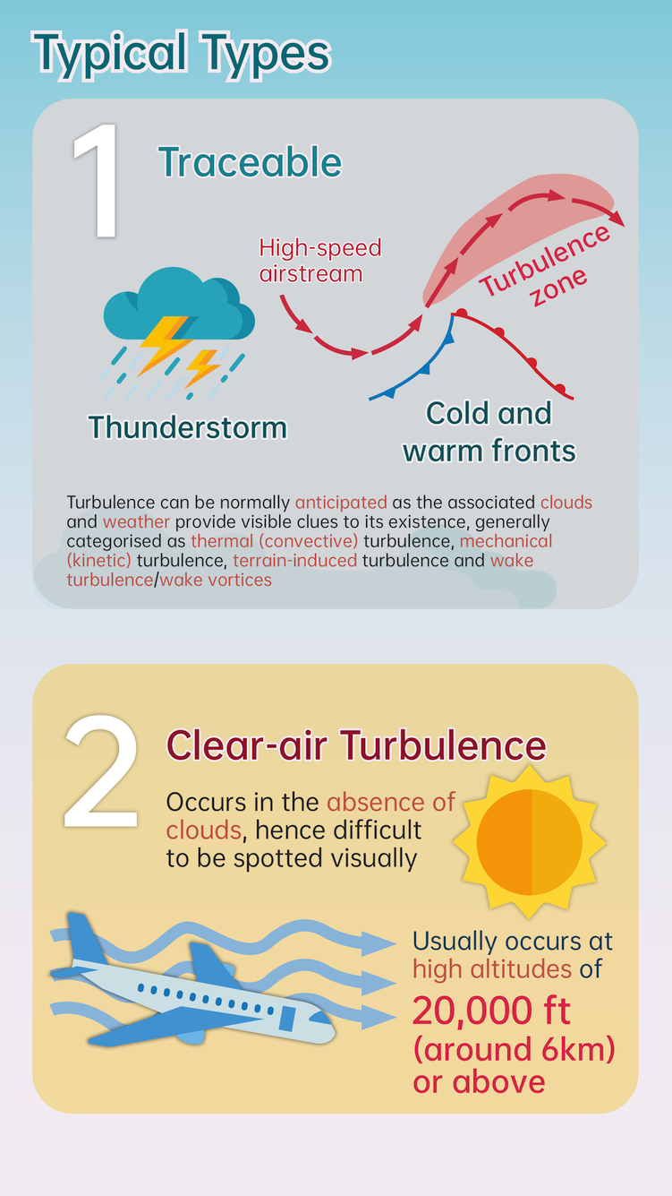 Infographic - Turbulence｜Hong Kong Observatory(HKO)｜Educational Resources