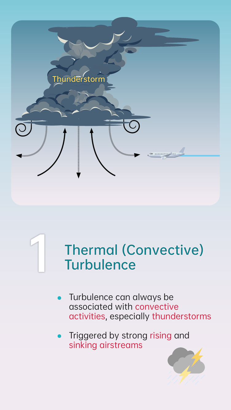 Infographic - Turbulence｜Hong Kong Observatory(HKO)｜Educational Resources