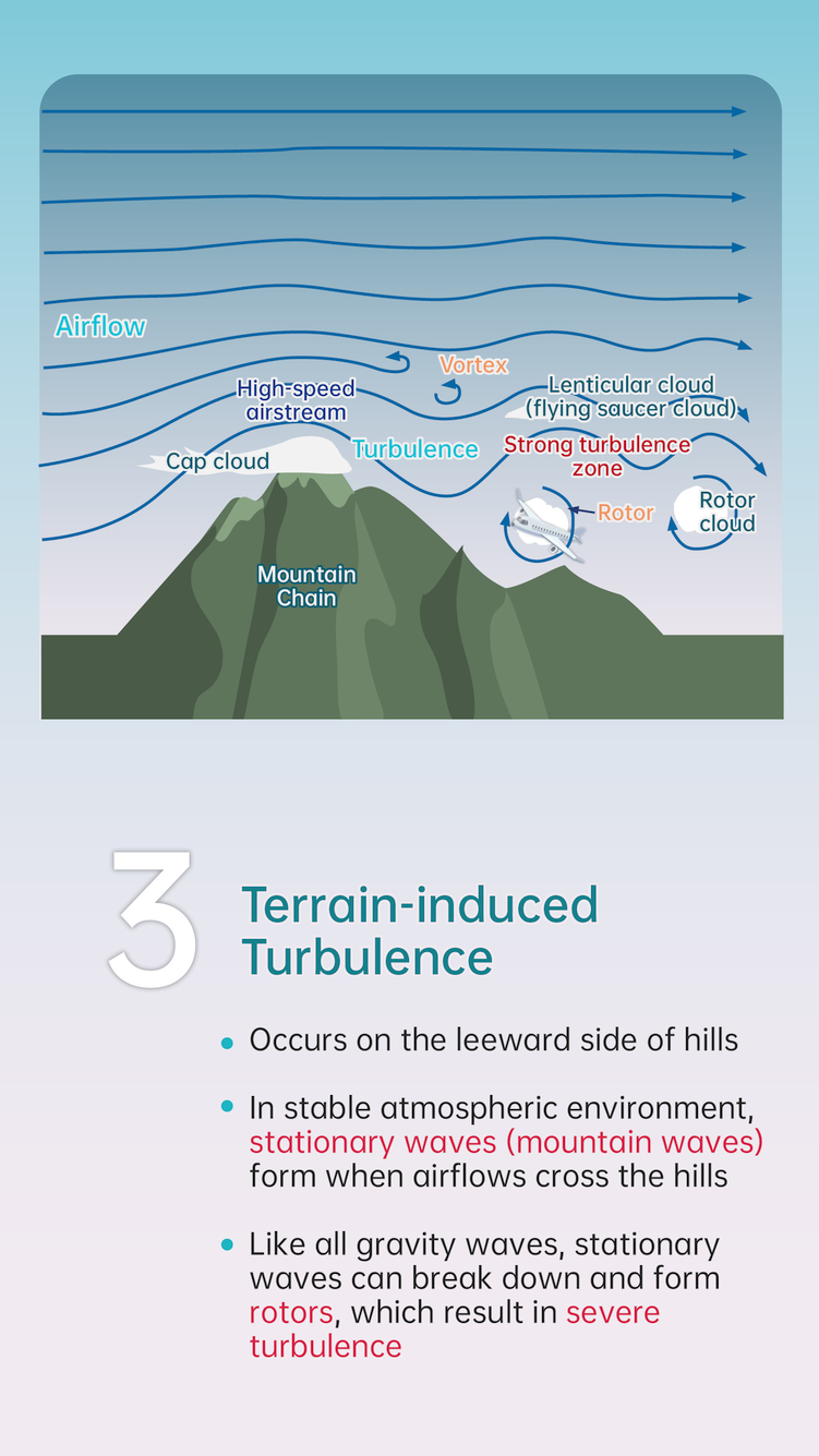 Infographic - Turbulence｜Hong Kong Observatory(HKO)｜Educational Resources