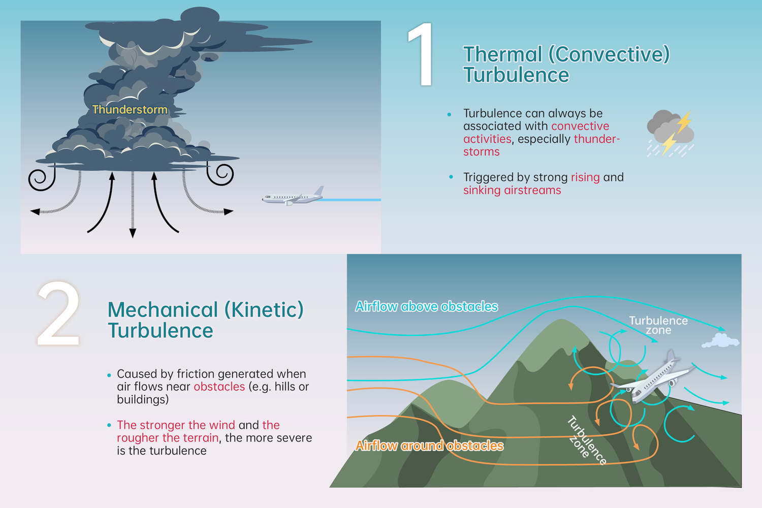 Infographic - Turbulence｜Hong Kong Observatory(HKO)｜Educational Resources