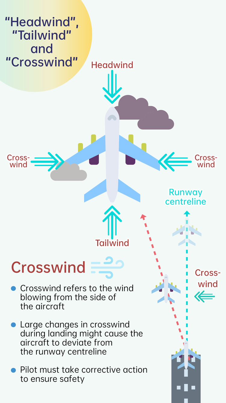 Infographic - Windshear｜Hong Kong Observatory(HKO)｜Educational Resources