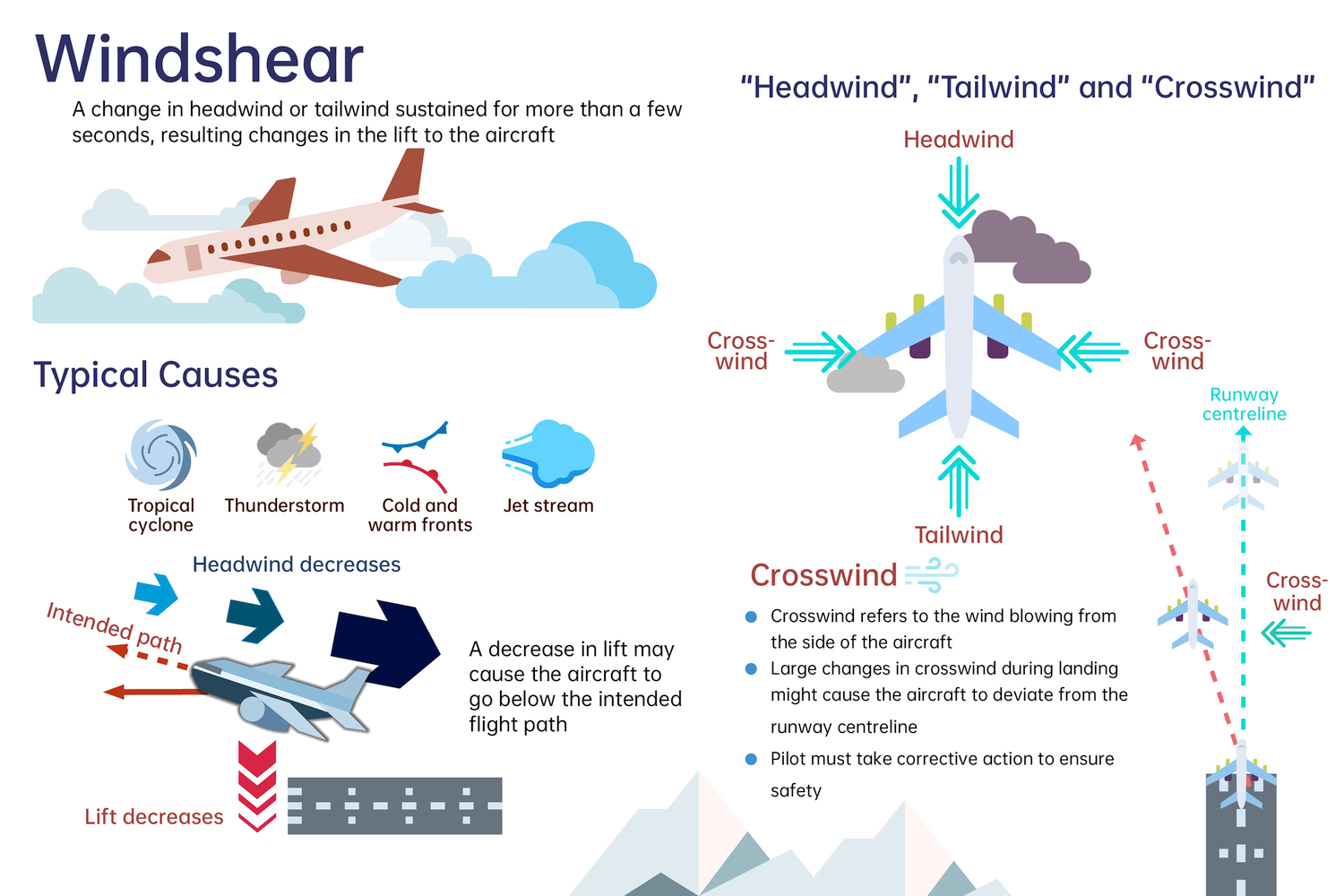 Infographic - Windshear｜Hong Kong Observatory(HKO)｜Educational Resources