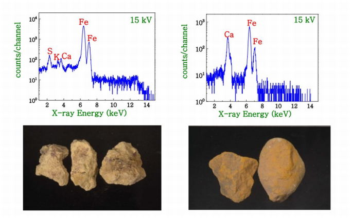 Application of Radiation Technology in Archaeology – X-ray Fluorescence ...
