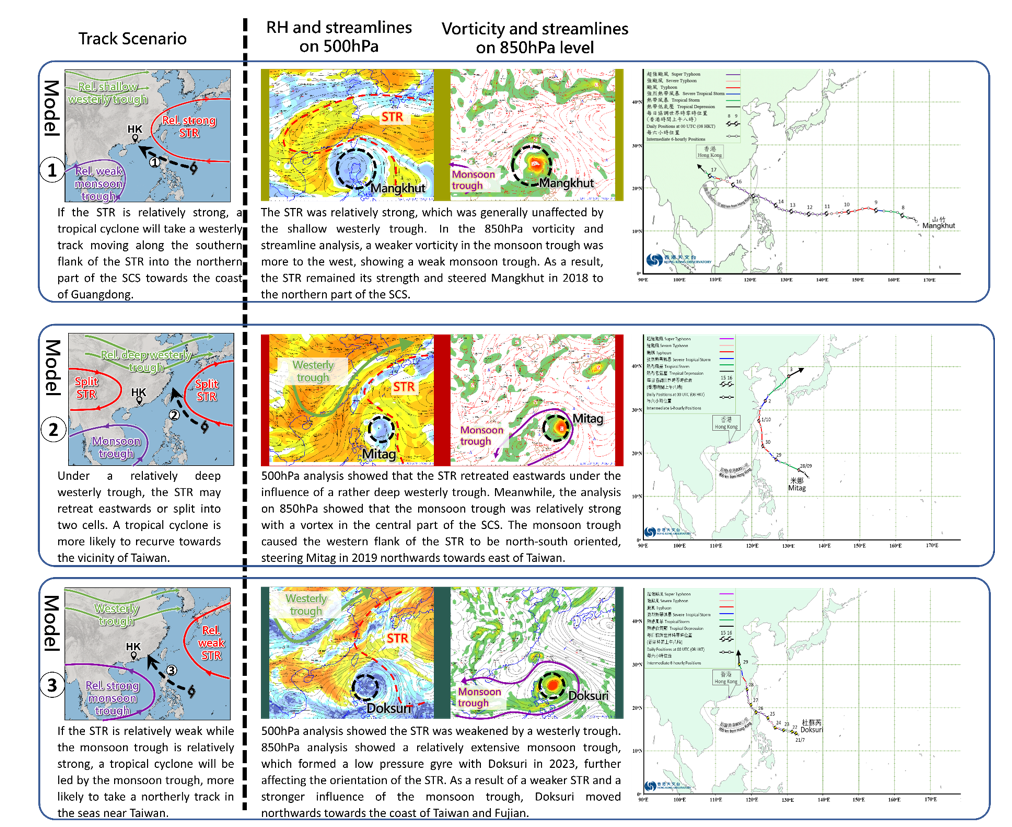 Weather Systems Mix and Match – Tropical Cyclone Track｜Hong Kong ...