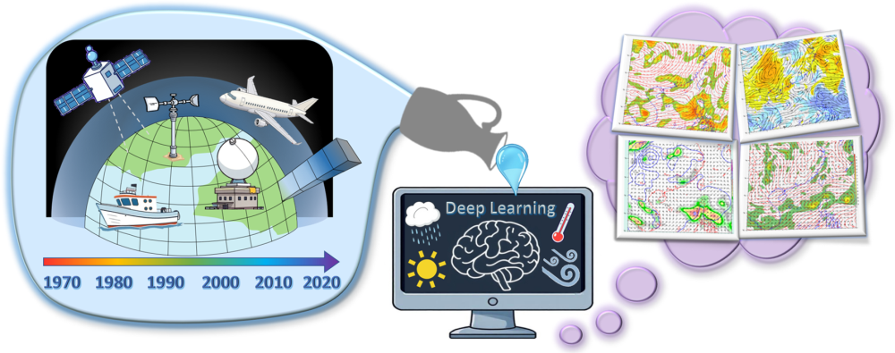 Applications of Artificial Intelligence Models in Weather Forecasting ...