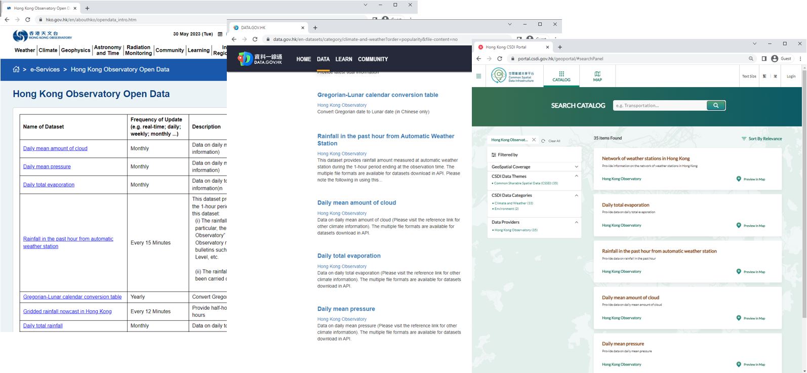 More Observatory’s datasets released on Government Public Sector ...