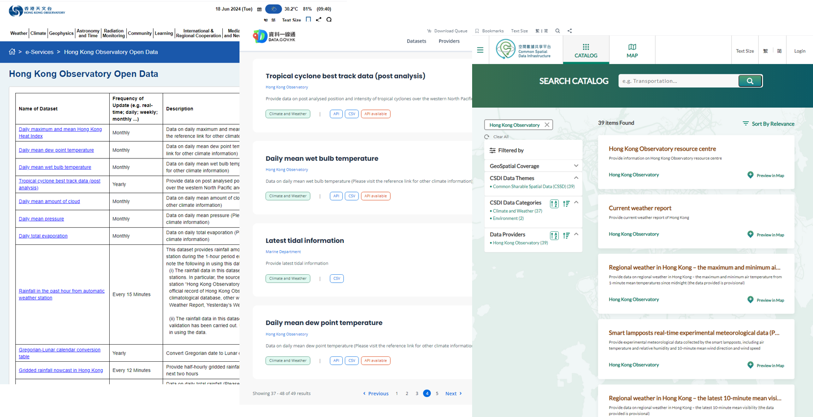 More Observatory’s datasets released on Government Public Sector ...