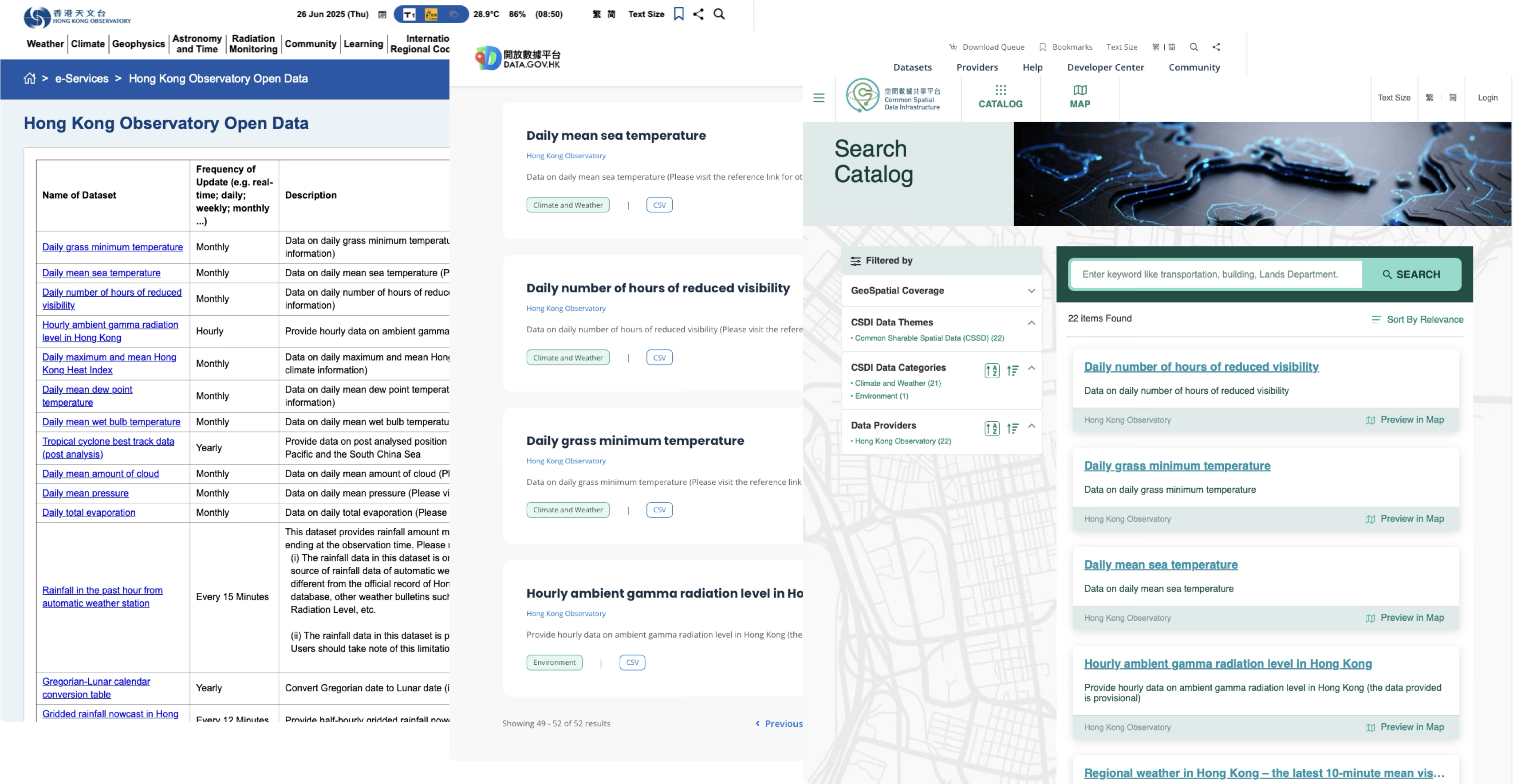 More Observatory’s datasets released on Government Open Data Portal and ...