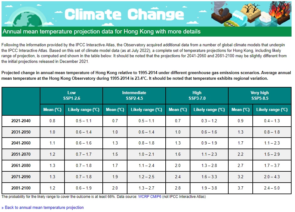 Enhancement of Climate Projections for Hong Kong｜Hong Kong Observatory(HKO)｜What's New