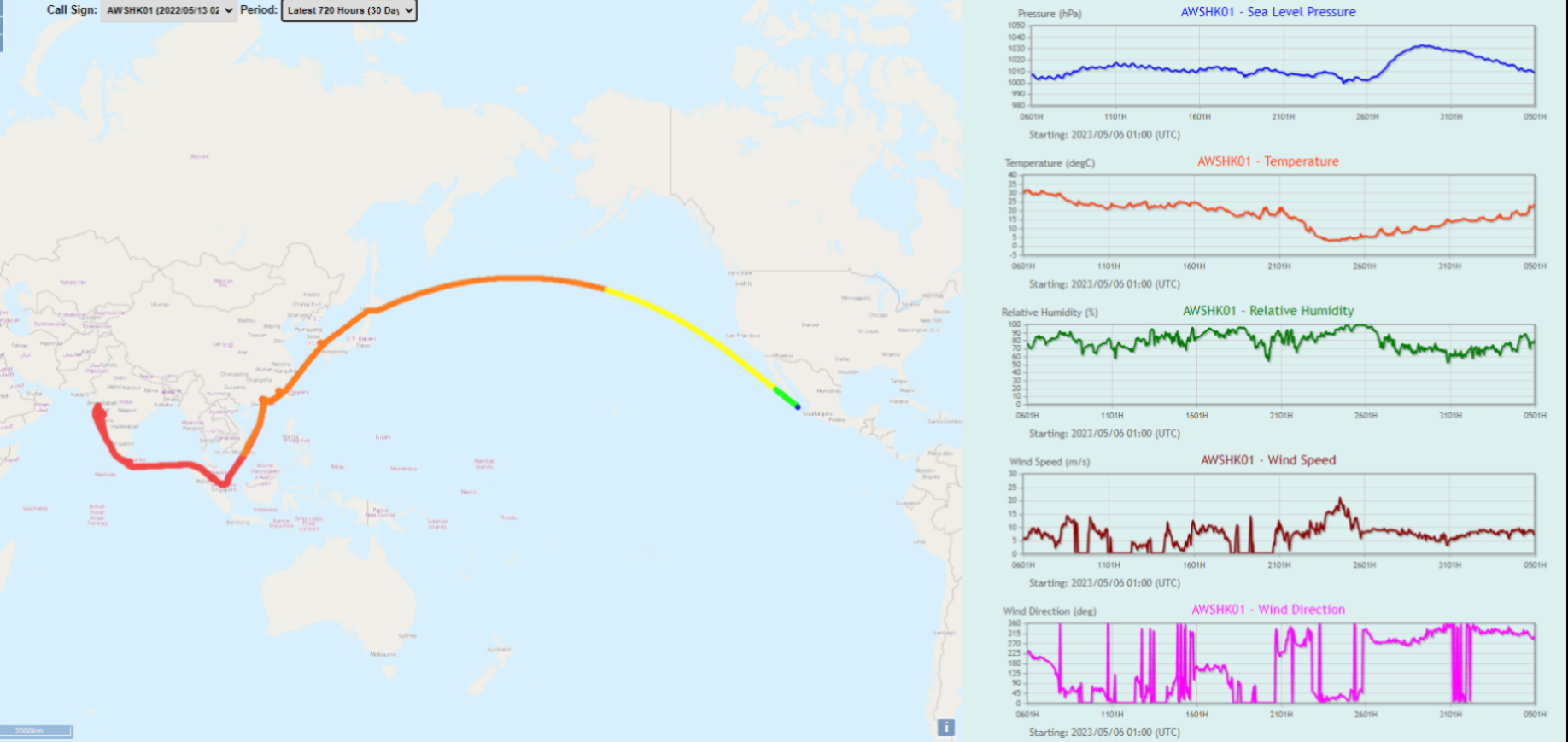 The First Off-the-Shelf Automatic Weather Station installed onboard ...