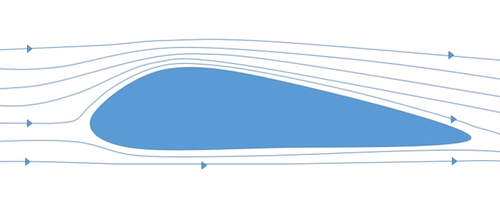 Why do wing shapes vary across different types of aircraft?｜Hong Kong ...