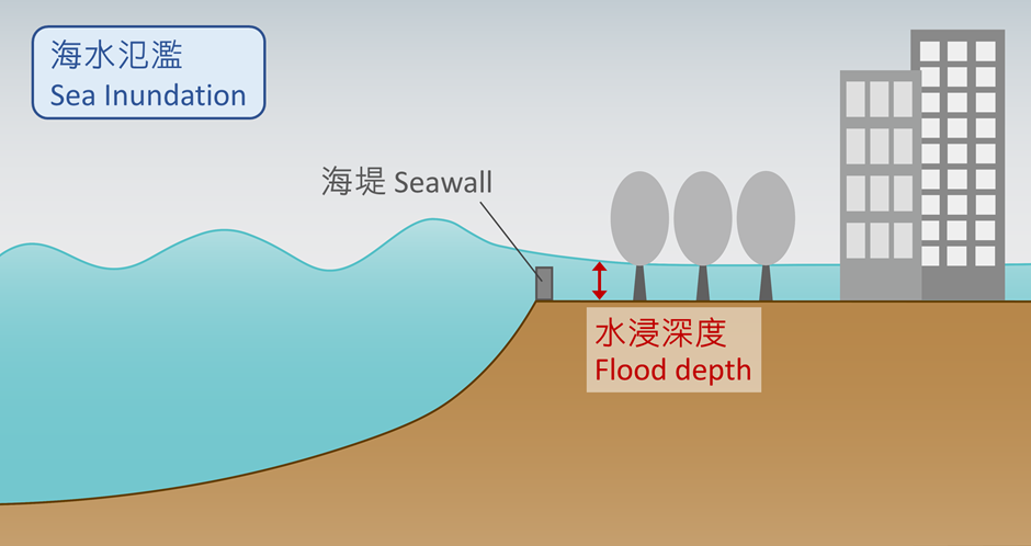 Overtopping Waves｜Hong Kong Observatory(HKO)｜Educational Resources