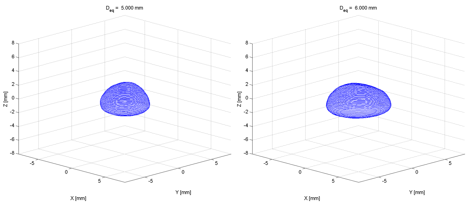 World in Millisecond of Two-Dimensional Video Disdrometer｜Hong Kong ...