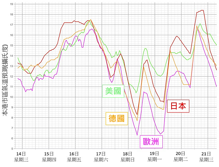「决赛日」再爆冷｜香港天文台(HKO)｜天气随笔